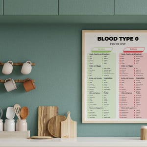 Blood Type 0 Diet Food List, Blood Group 0 Food Chart, Blood Type O ...