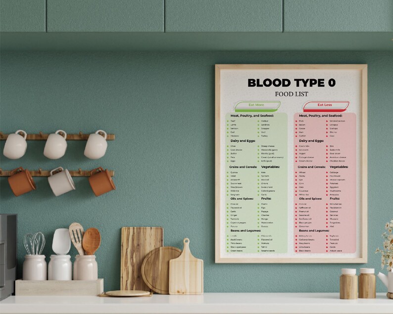 Blood Type 0 Diet Food List, Blood Group 0 Food Chart, Blood Type O ...