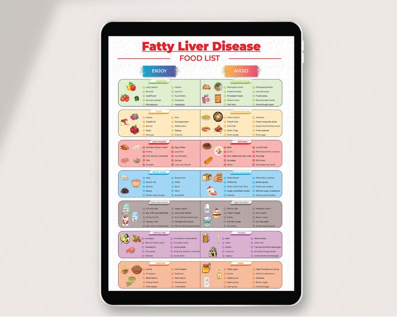 Fatty Liver Diet Food List, Fatty Liver Meal Plan, Fatty Liver Disease ...