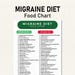 Migraine Diet Chart, Migraine Diet Plan, Migraine Food List, PDF to Help You Avoid Migraine ...