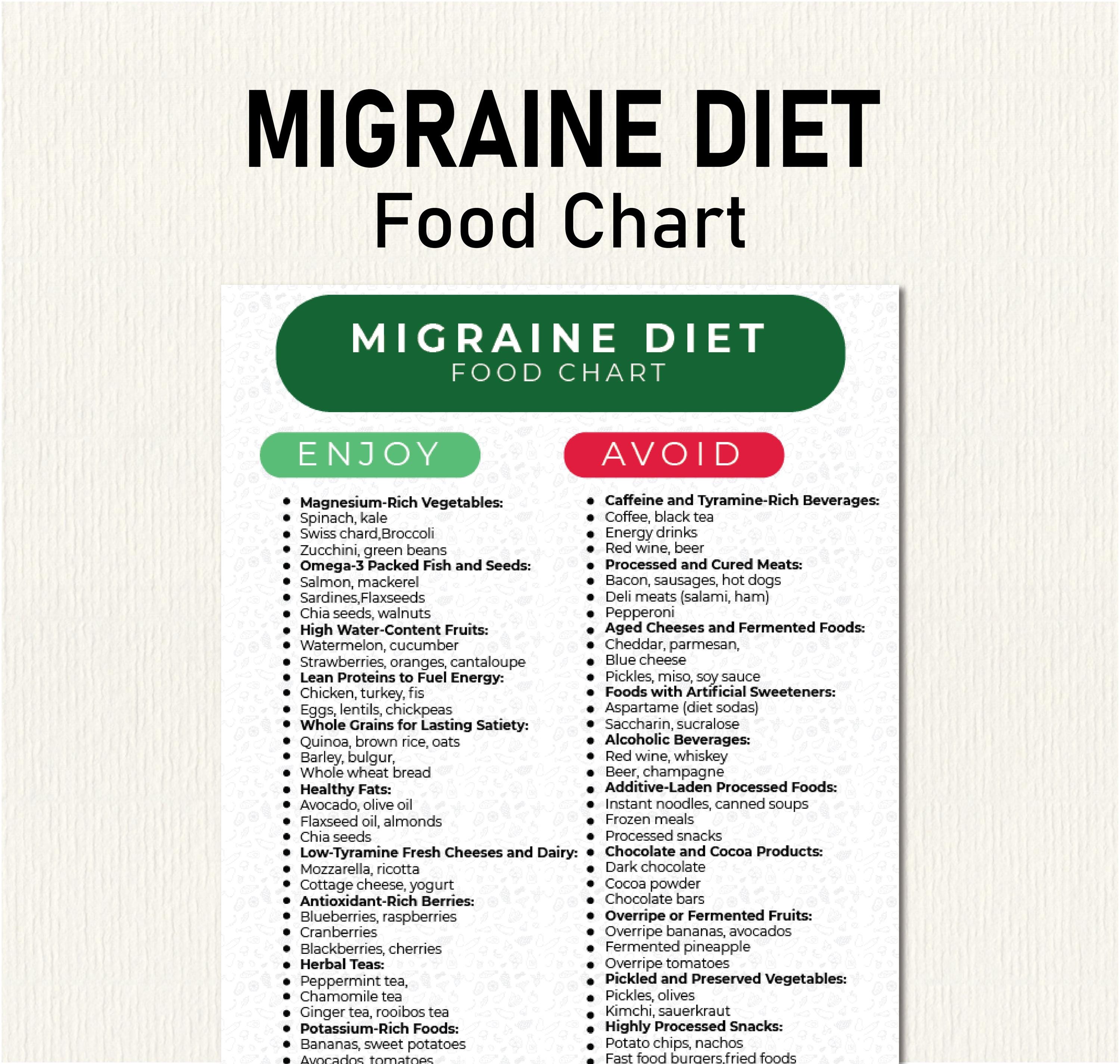 Migraine Diet Chart, Migraine Diet Plan, Migraine Food List, PDF to ...
