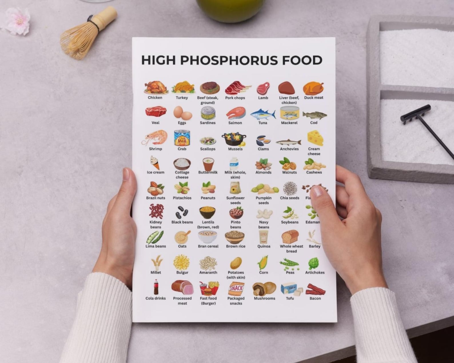 Foods High in Phosphorus Poster, High Phosphorus Foods to Avoid, Lower ...