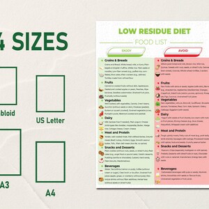 Low Residue Diet, Food List, List Printable, Grocery List, Shopping ...