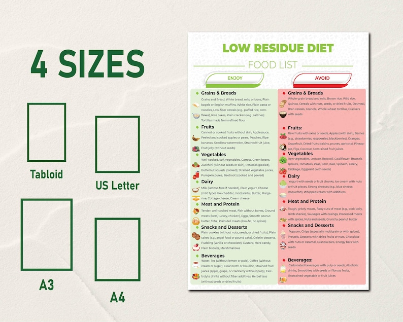 Low Residue Diet, Food List, List Printable, Grocery List, Shopping ...