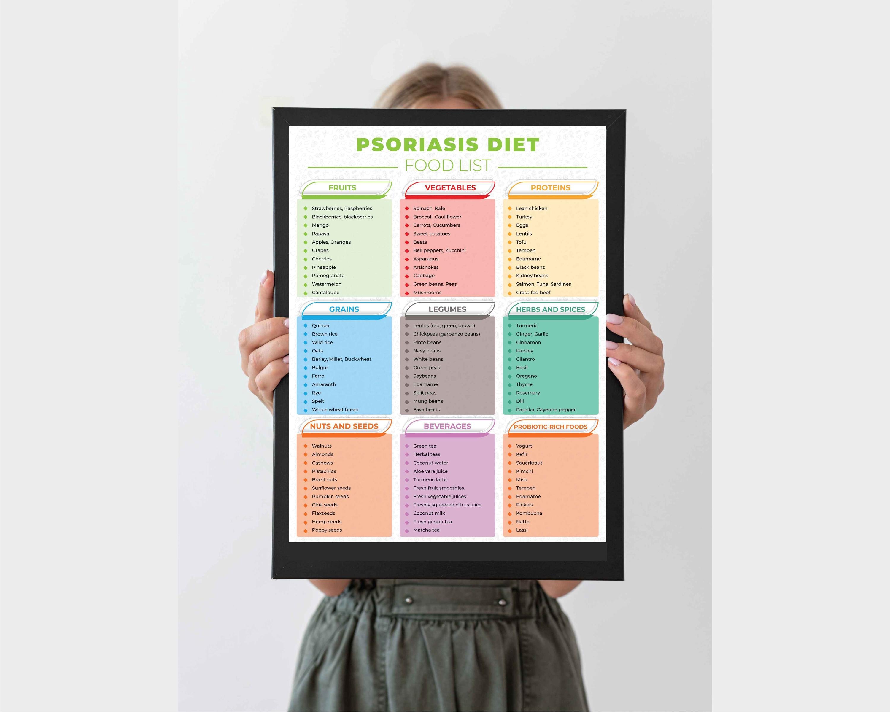 Psoriasis Diet Food List, Psoriasis Foods to Avoid, Psoriasis Food ...