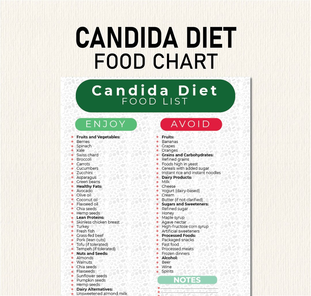 Candida Diet Food List Candida Diet Plan Pdf Candida Yeast Diet Food
