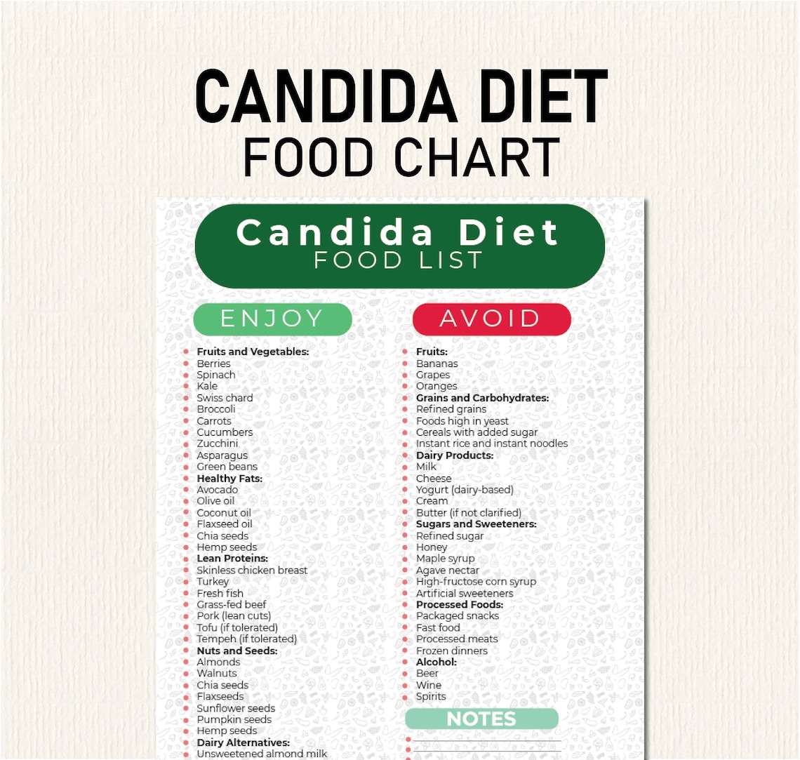 Candida Diet Food List, Candida Diet Plan PDF, Candida Yeast Diet Food ...