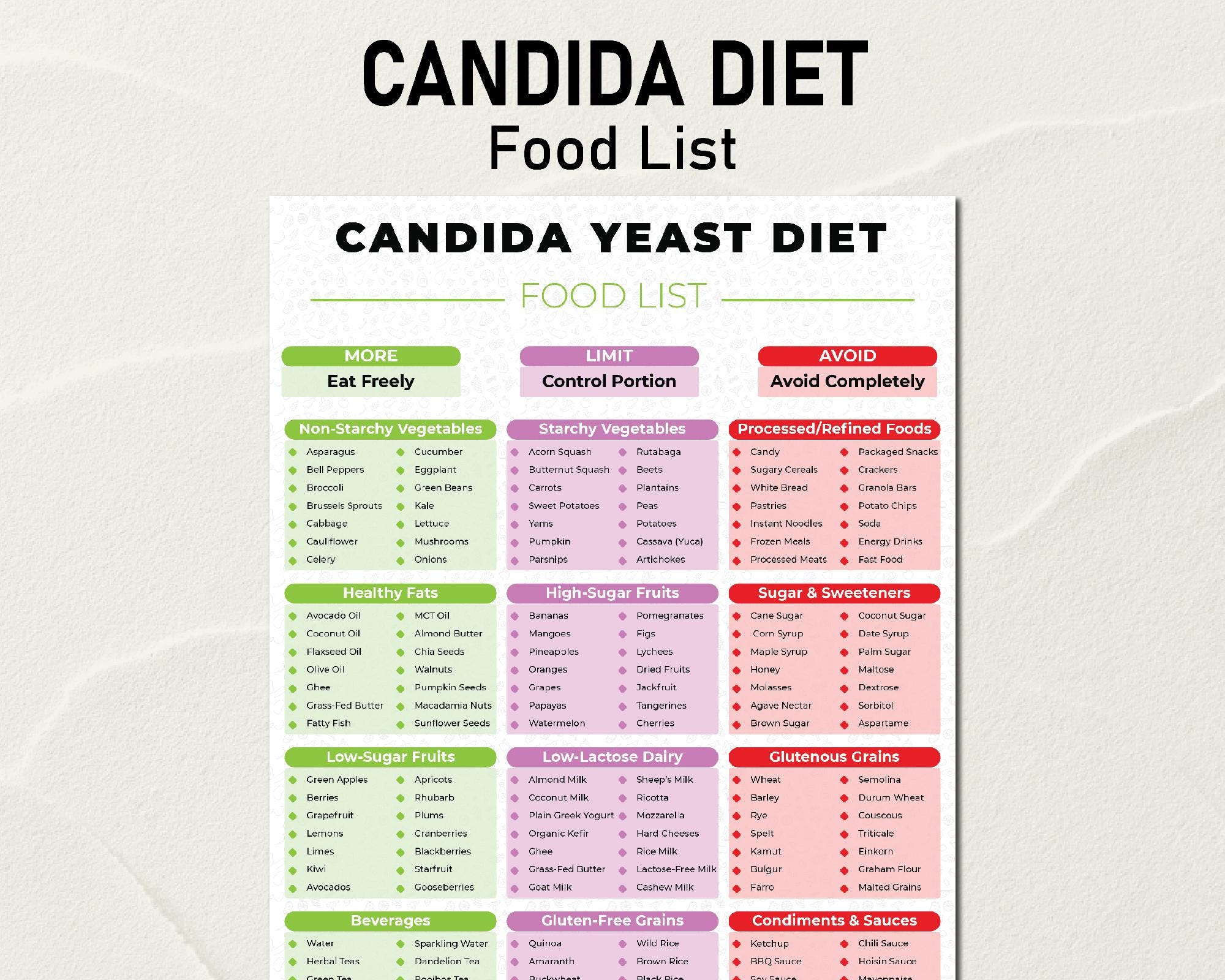 Candida Diet Food List, Low Carb Food Chart, Low Sugar Food List, Anti ...