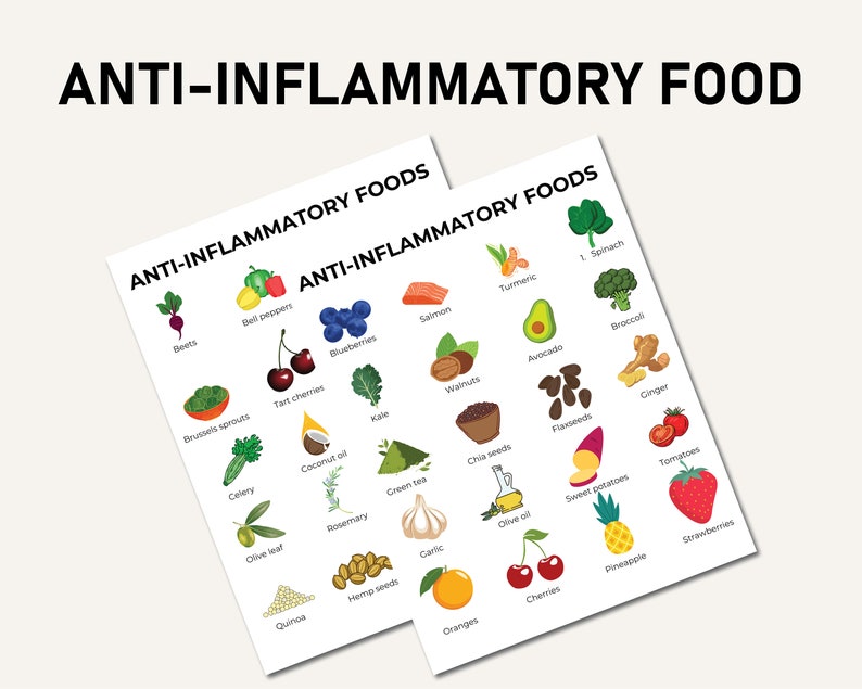 Anti-inflammatory Food Chart, Anti-inflammation Food List - Download ...