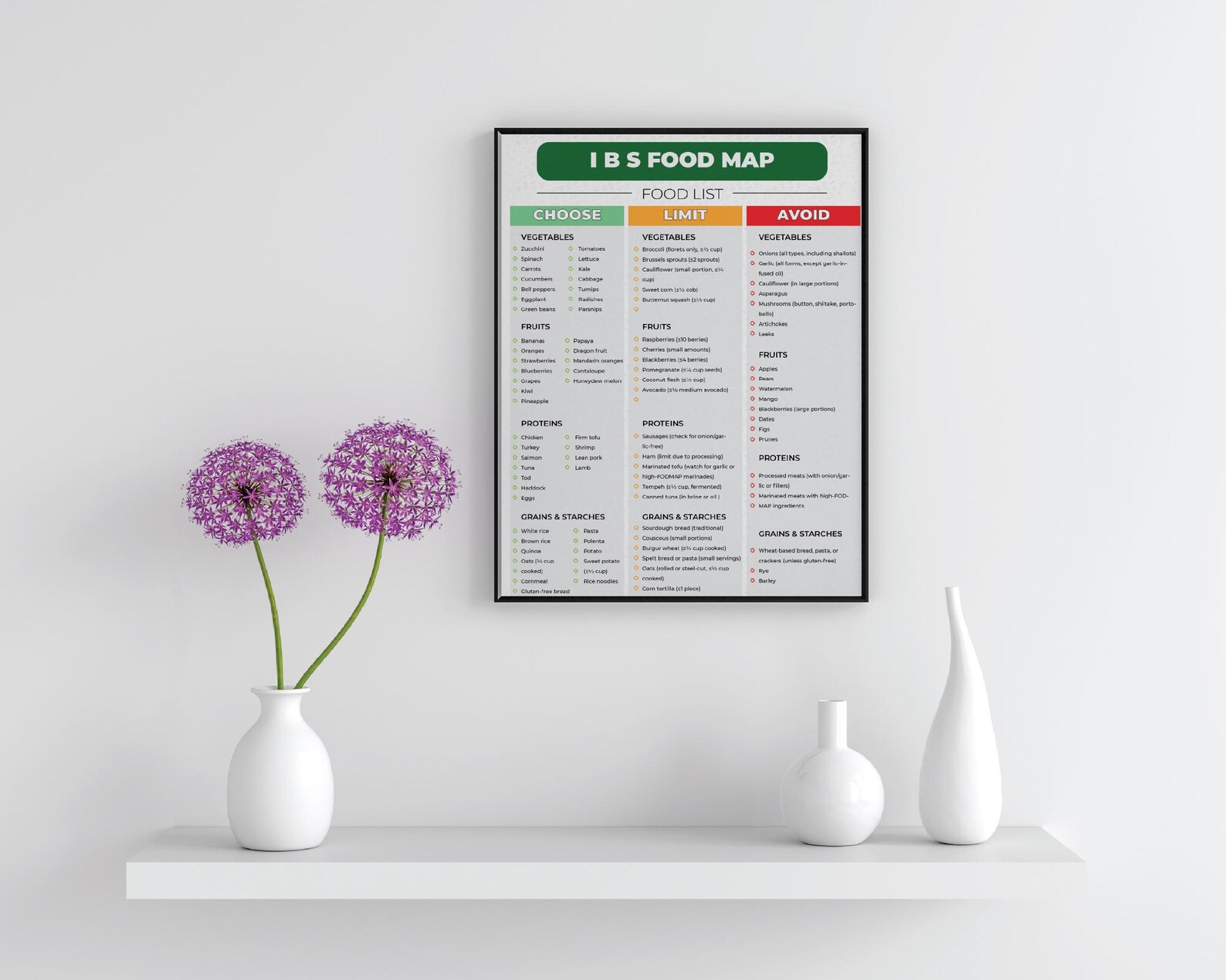 Low Fodmap Food List, Low Fodmap Diet Chart, Gluten Free Diet, IBS Meal ...