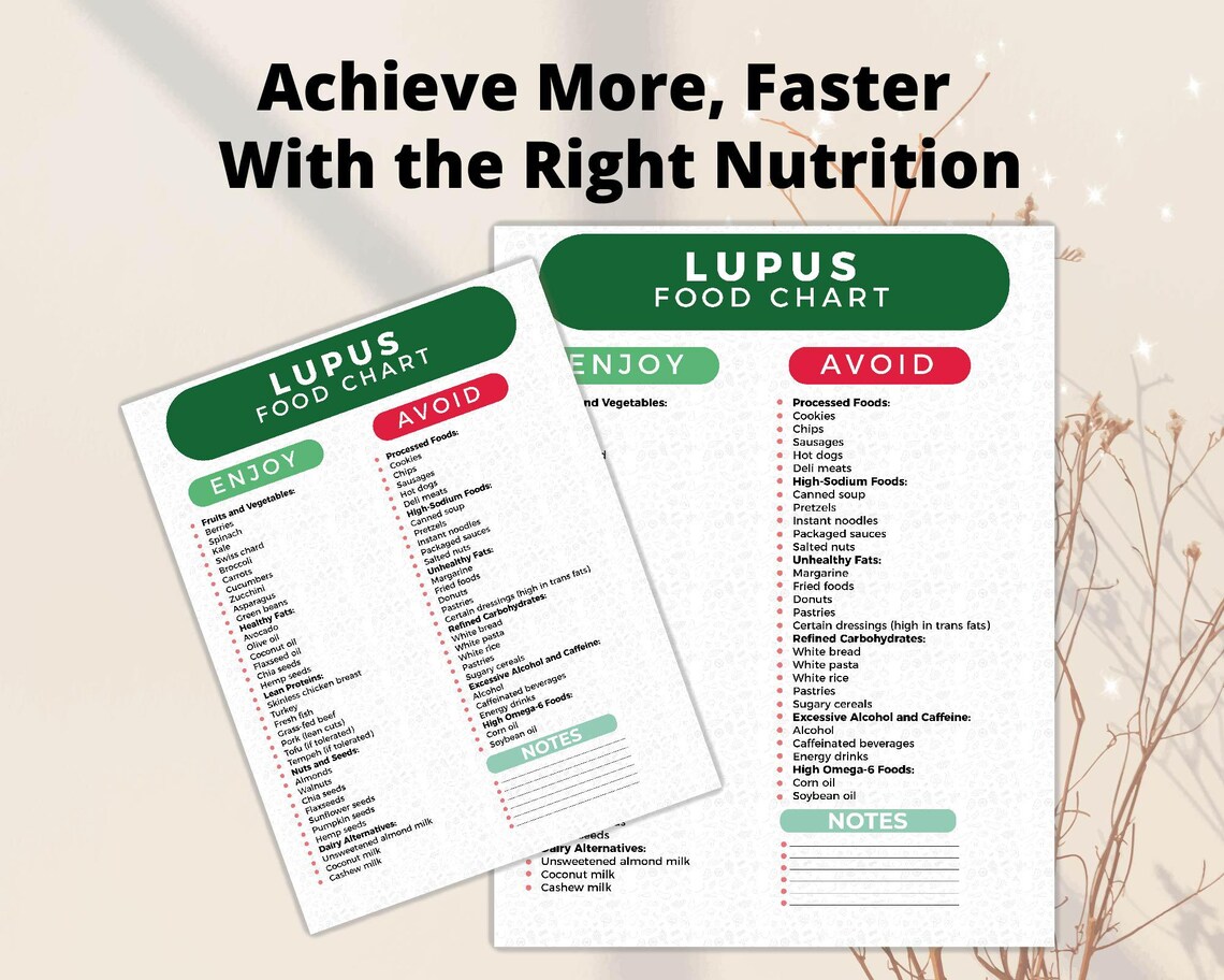 Lupus Food List, Lupus Foods to Avoid, Lupus Diet, Lupus Foods to Avoid ...