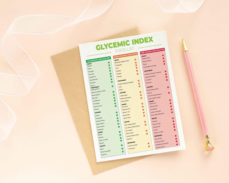 Glycemic Index Food, PRINTABLE DOWNLOAD, Patient Education Glycemic ...