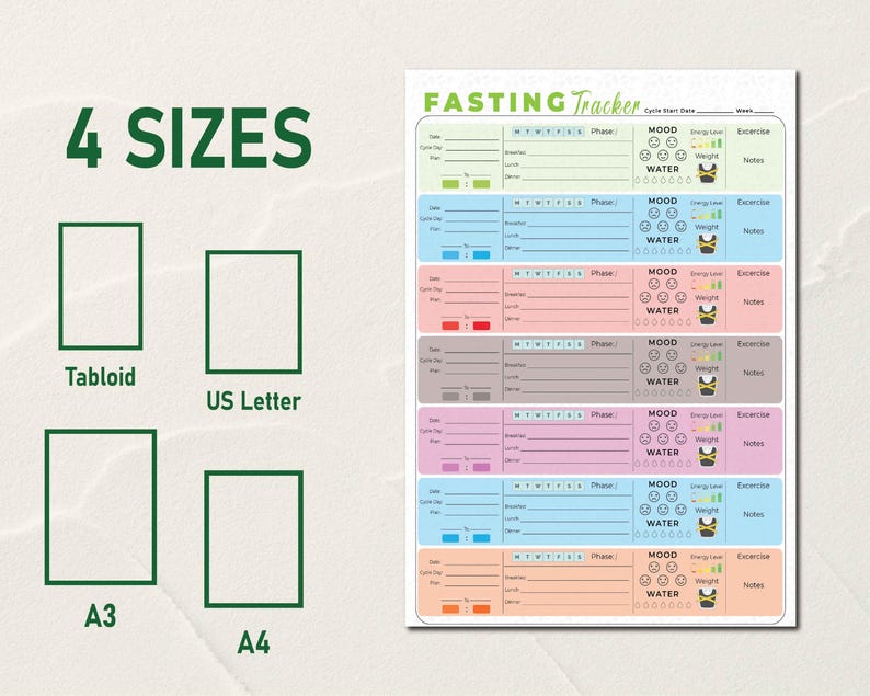 Fast Like a Girl Tracker, Summary Page, Fasting Tracker, Food Lists and ...