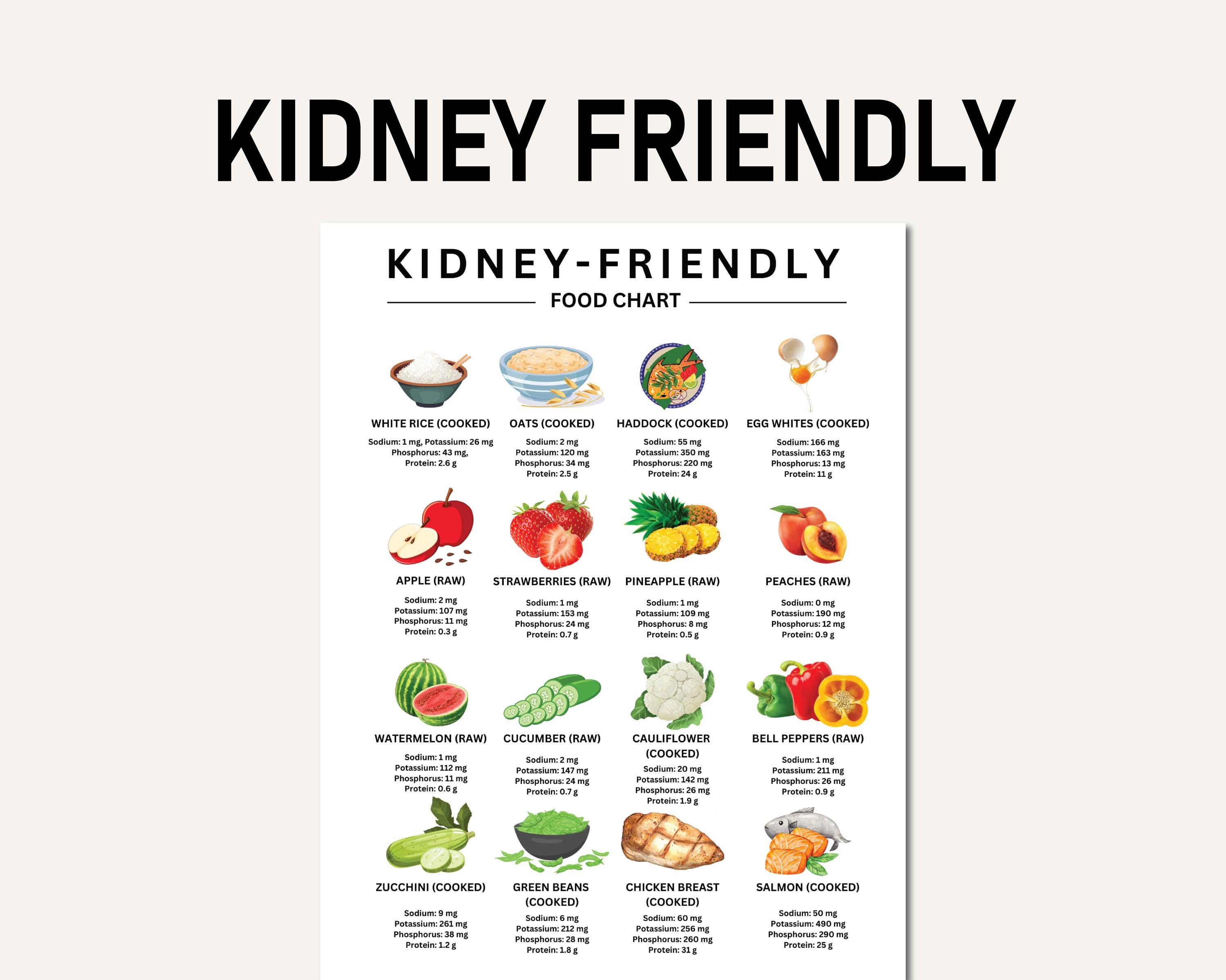 Kidney Friendly Food Guide, Patient Education, Nutrition, Which Foods ...