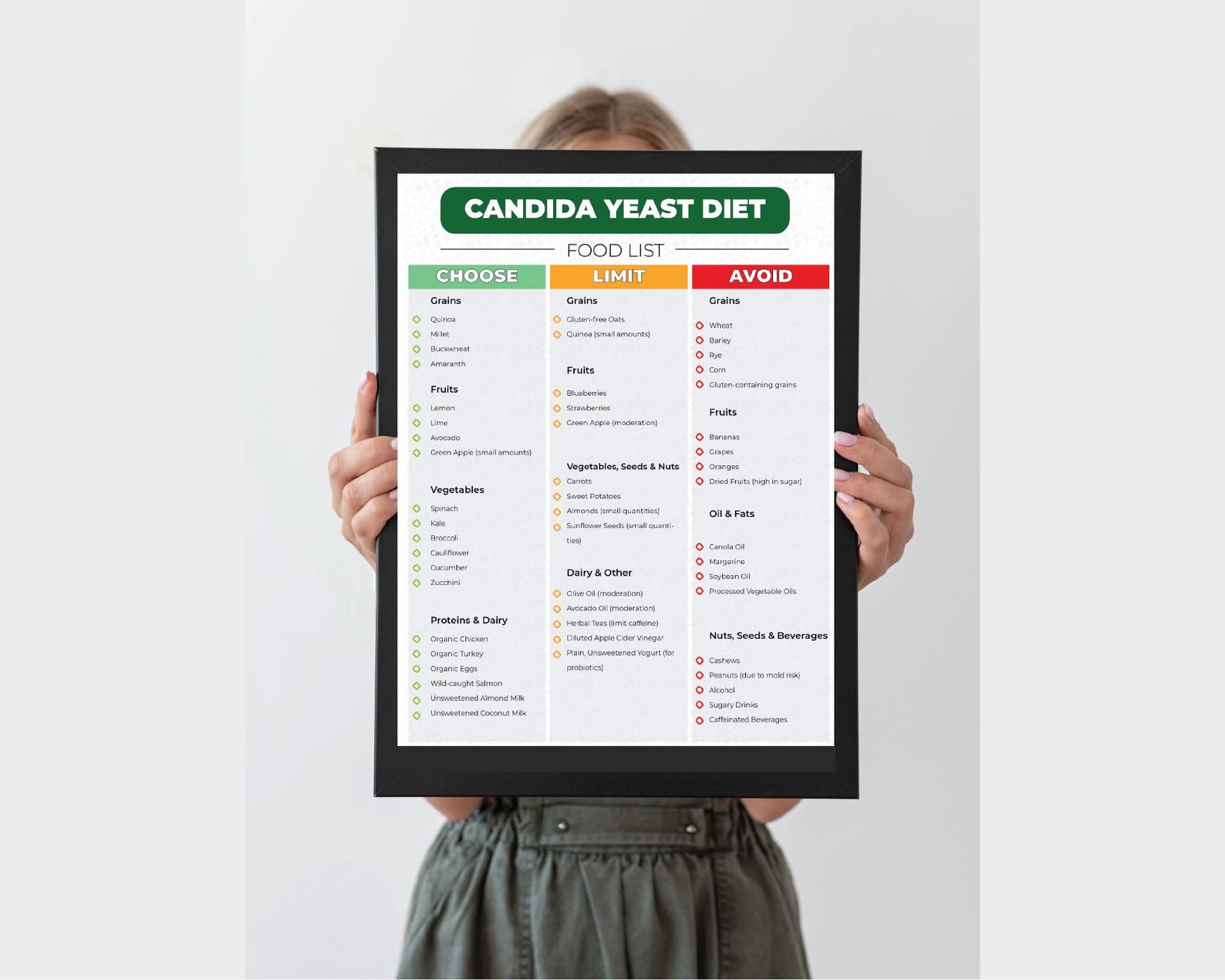 Candida Yeast Diet, Candida Food Chart, Low Carb Diet, Anti Fungal ...