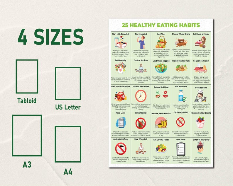 Healthy Eating Habits Chart, Food Poster, INSTANT DOWNLOAD, Printable ...