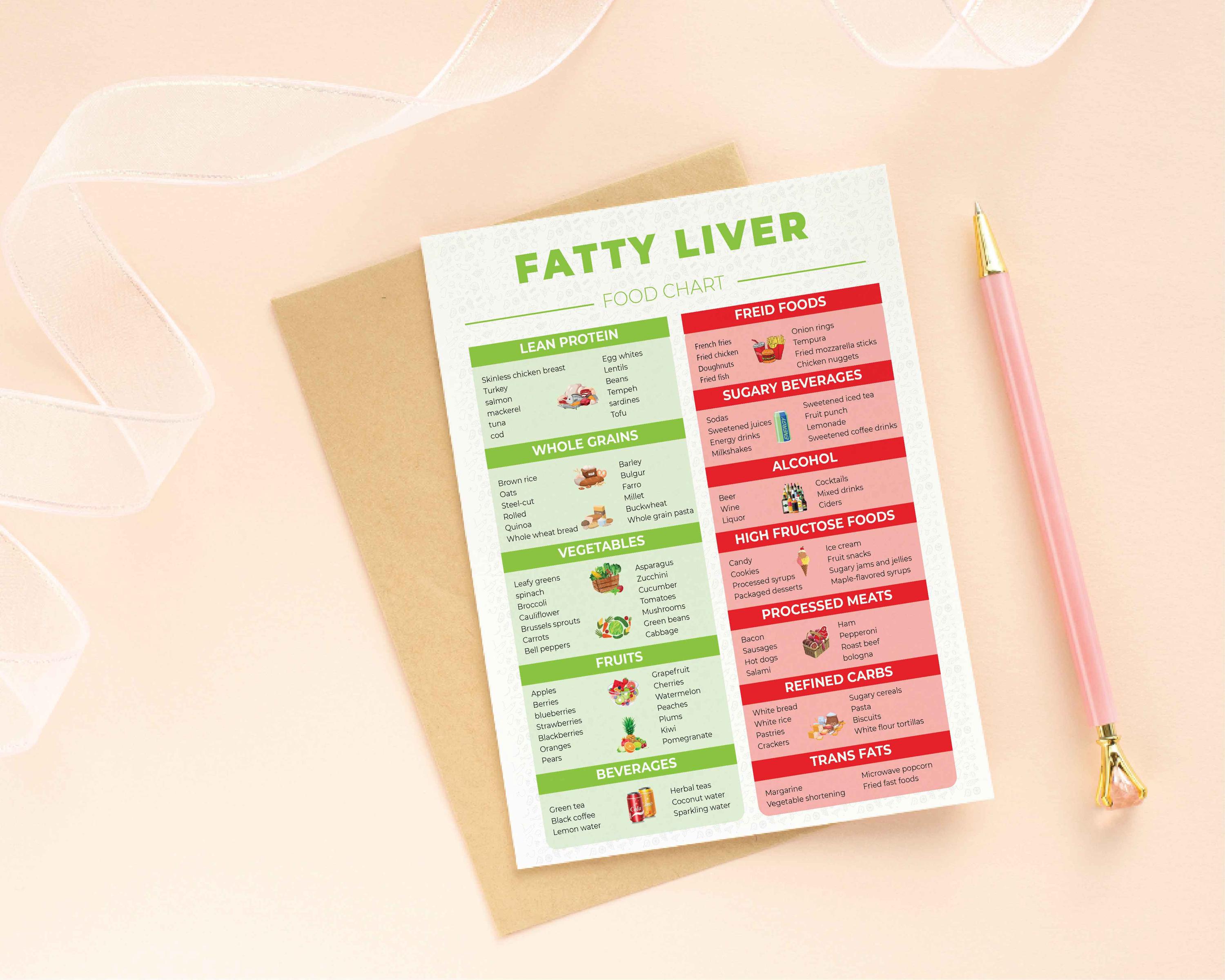 Fatty Liver Diet Food List, Fatty Liver Meal Plan, Fatty Liver Disease ...