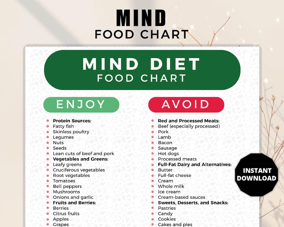 Mind Diet Food List, MIND Diet Food Chart, Mediterranean Diet & Dash ...