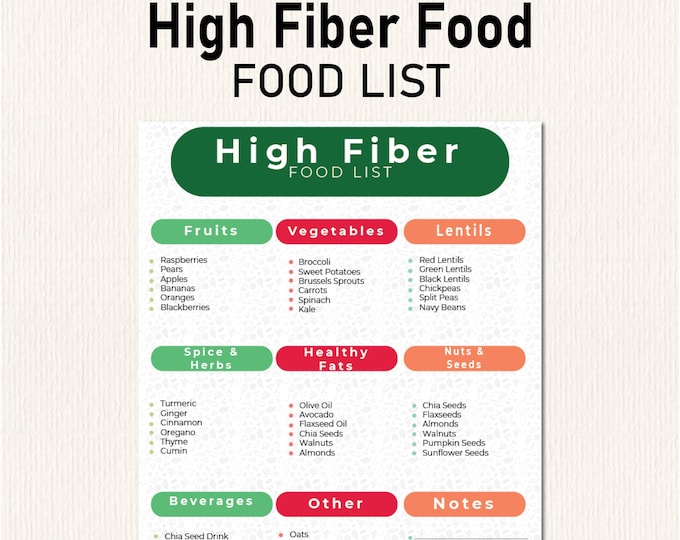 High Fiber Food List, High Fiber Food Guide, High Fiber Food Chart Food ...