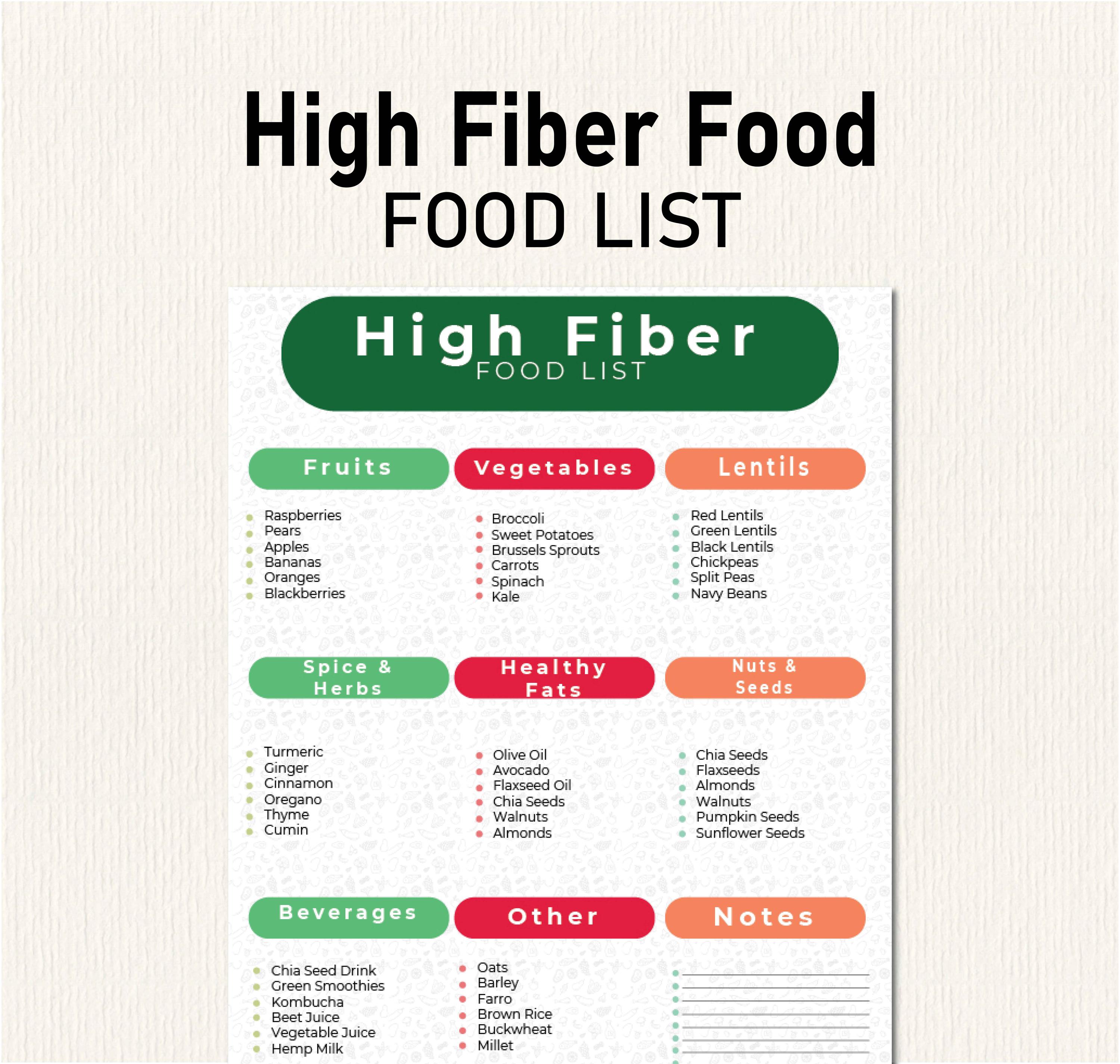 High Fiber Food List, High Fiber Food Guide, High Fiber Food Chart Food ...