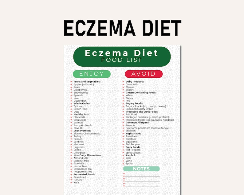 Eczema Diet, Eczema Foods to Avoid, Food List to Help You Shop, Eczema ...