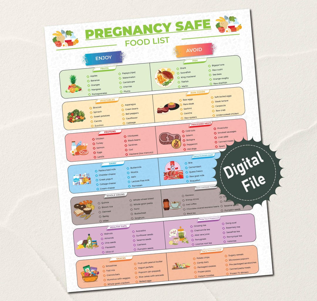 Pregnancy Nutrition Food Guide, Foods to Avoid in Pregnancy Sheet, Safe ...