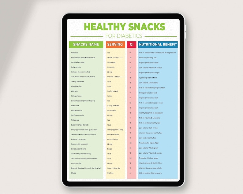 Diabetes Healthy Snacks List, Diabetic Food Chart, Pre Diabetic Food ...