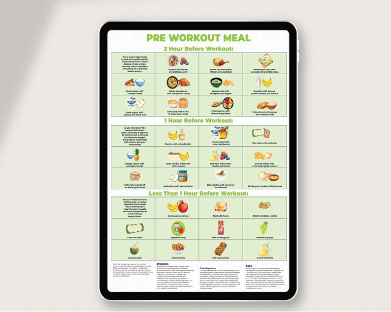 Pre & Post Workout Meal Ideas Poster, PRINTABLE / INSTANT DOWNLOAD ...