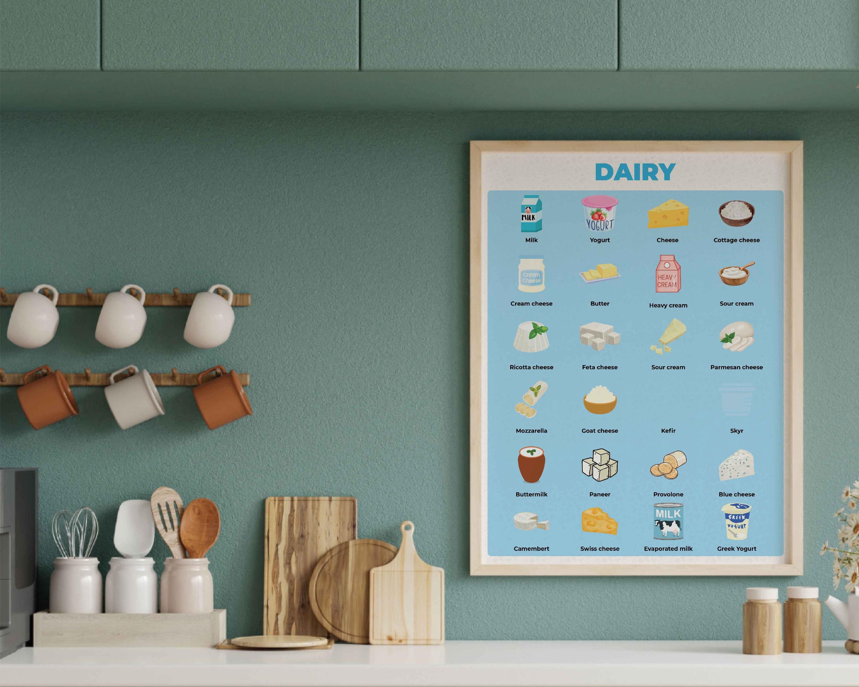 Educational Food Poster for Kids, Food Groups, Nutrition Facts for ...