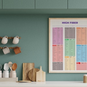 High Protein Food Chart, High Fiber Food Chart, Fiber Food Sources ...