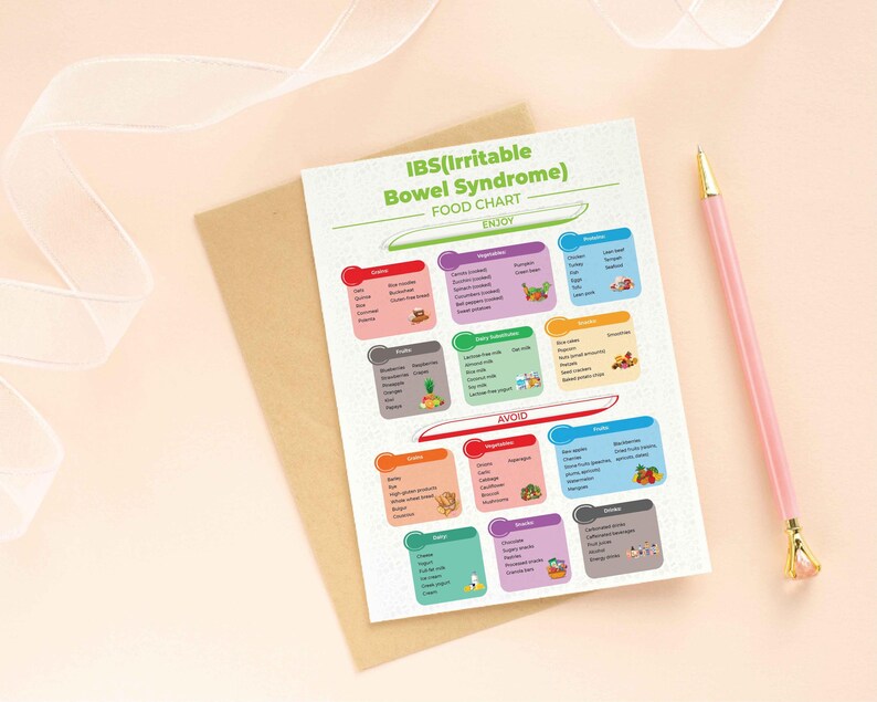 IBS Food List, Low FODMAP Diet Chart List, Gut Health, FODMAP Food ...