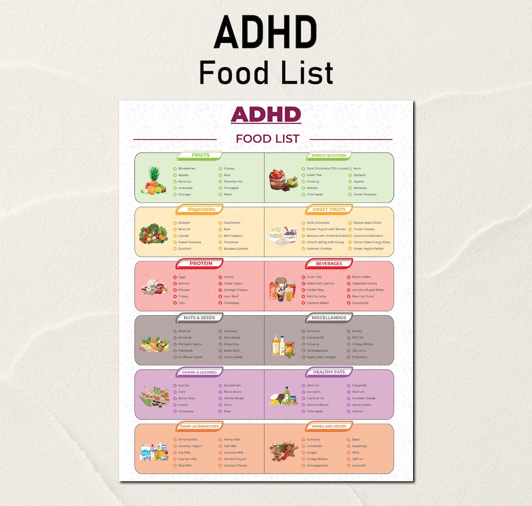 ADHD Grocery List, ADHD Diet Food List, Mind Diet Food List, ADHD Diet ...