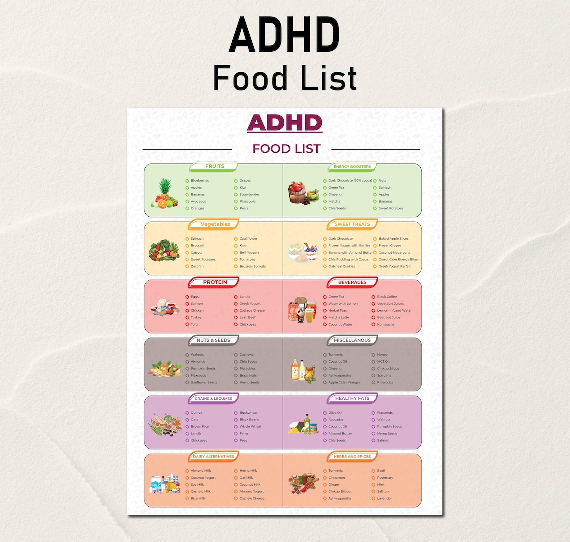 ADHD Grocery List, ADHD Diet Food List, Mind Diet Food List, ADHD Diet ...