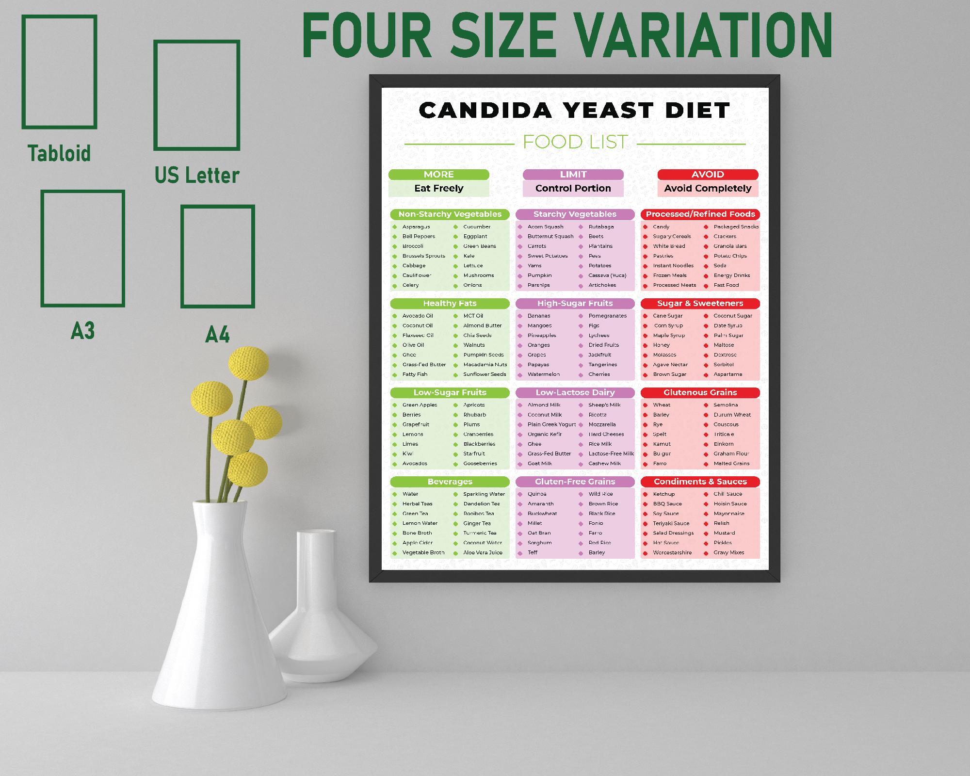 Candida Diet Food List, Low Carb Food Chart, Low Sugar Food List, Anti ...
