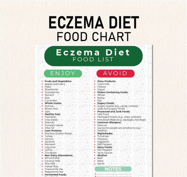 Eczema Diet, Eczema Foods to Avoid, Food List to Help You Shop, Eczema ...