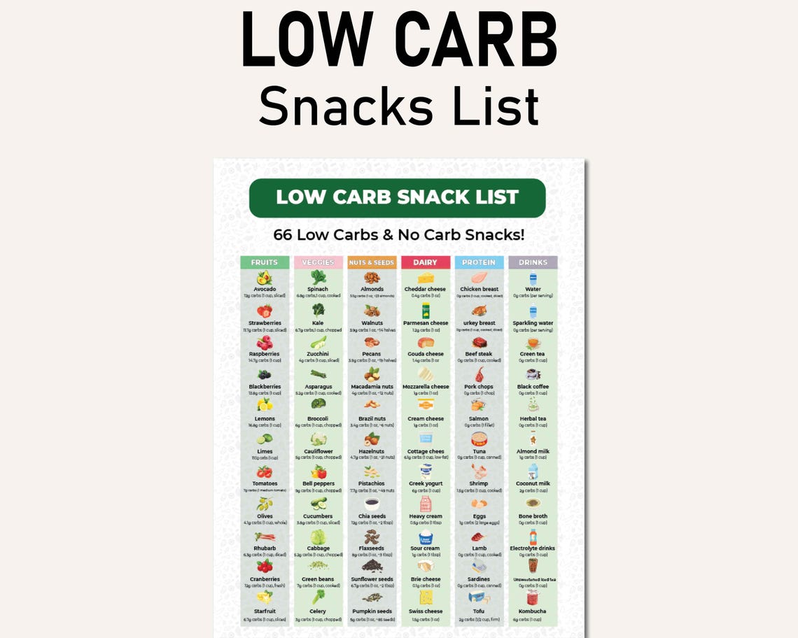 Low Carb Snack List, Low Carb Food List Printable Keto, Low Carb Food ...