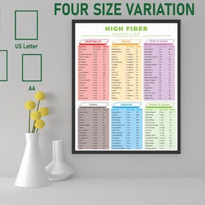 High Fiber Food List, High Fiber Food Chart, Fiber Foods Guide, Fiber ...