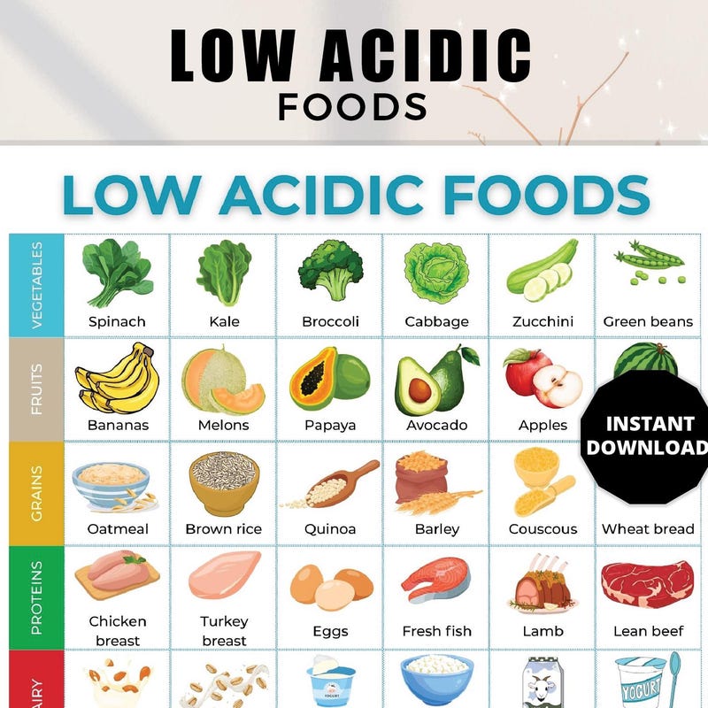 Acid Food Chart - Etsy