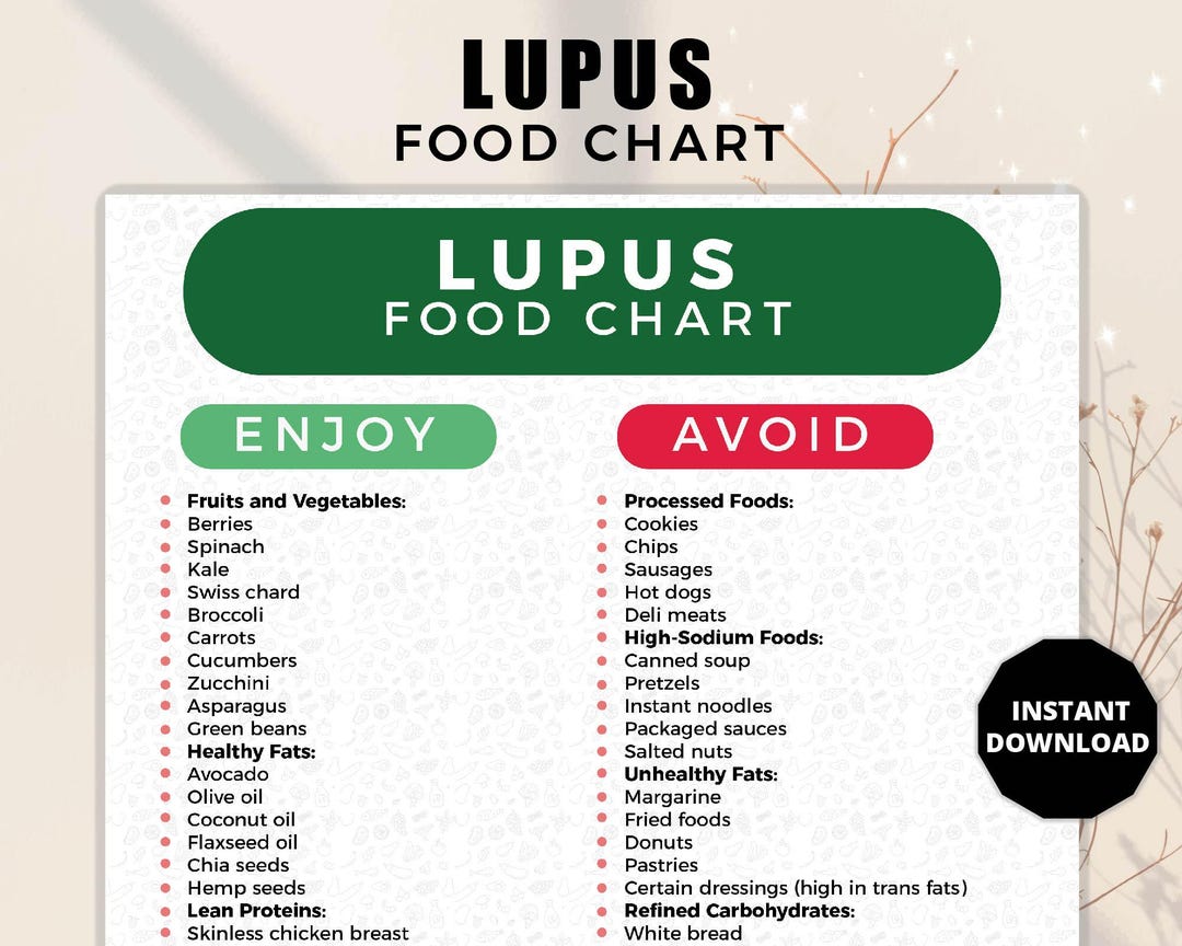 Lupus Food List, Lupus Foods to Avoid, Lupus Diet, Lupus Foods to Avoid ...