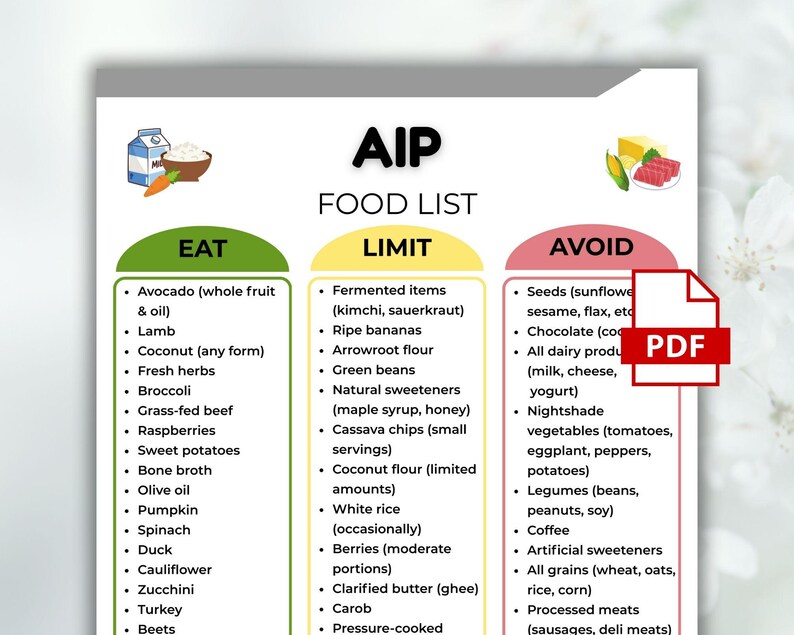 AIP Food List Printable, Anti-inflammatory Diet, Autoimmune Protocol ...