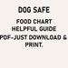 Dog Food Guide, Printable Safe Dog Food Dogs to Eat, Dog Dietary Chart ...
