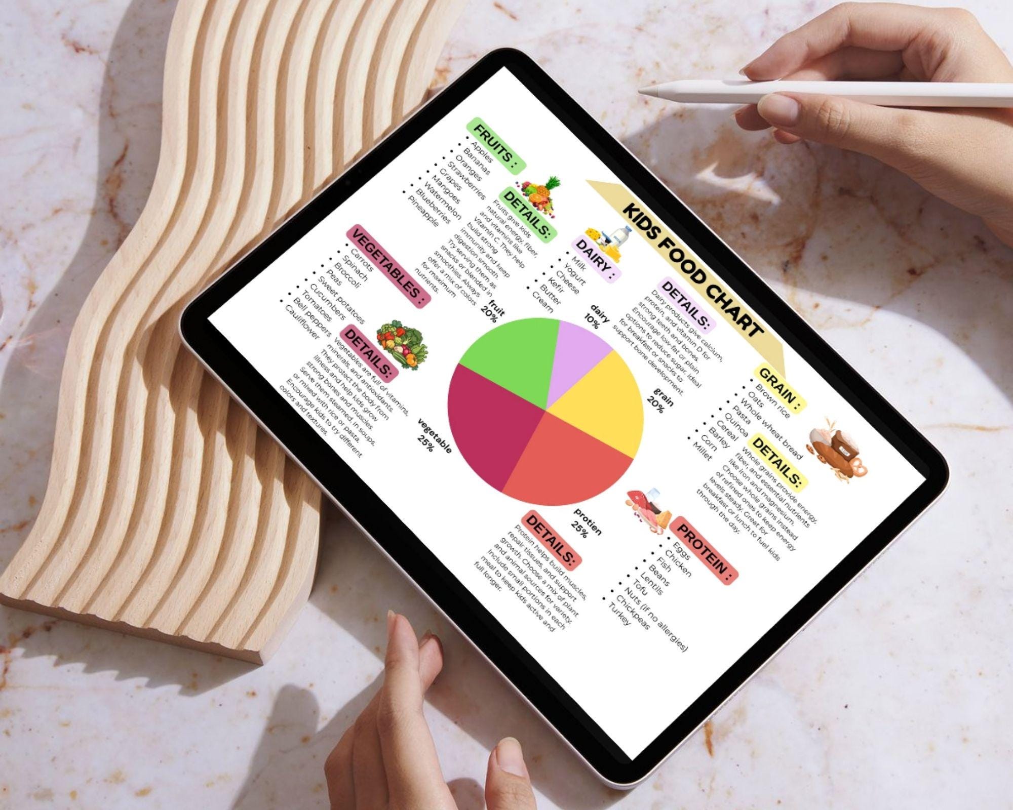 Food Groups Posters, Food Groups Charts, Nutrition Facts Poster, Food ...
