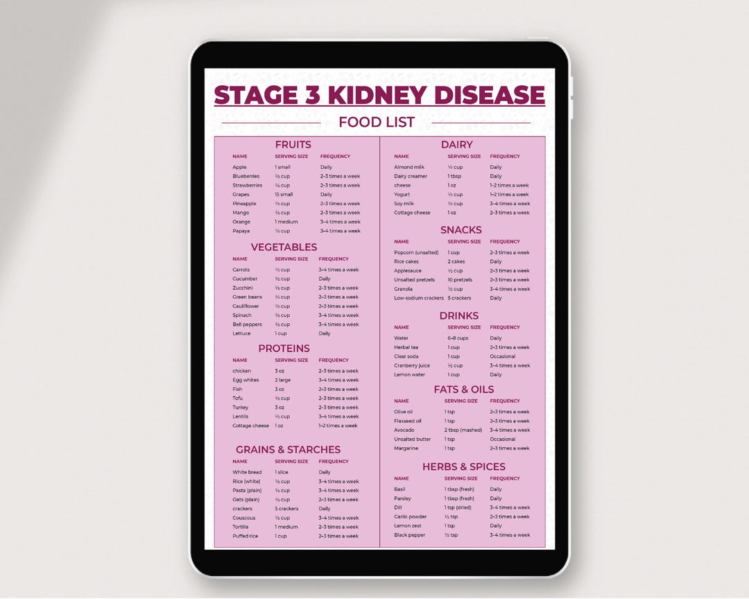 Stage 3 Kidney Friendly Food Guide, Which Foods to Eat and Avoid ...
