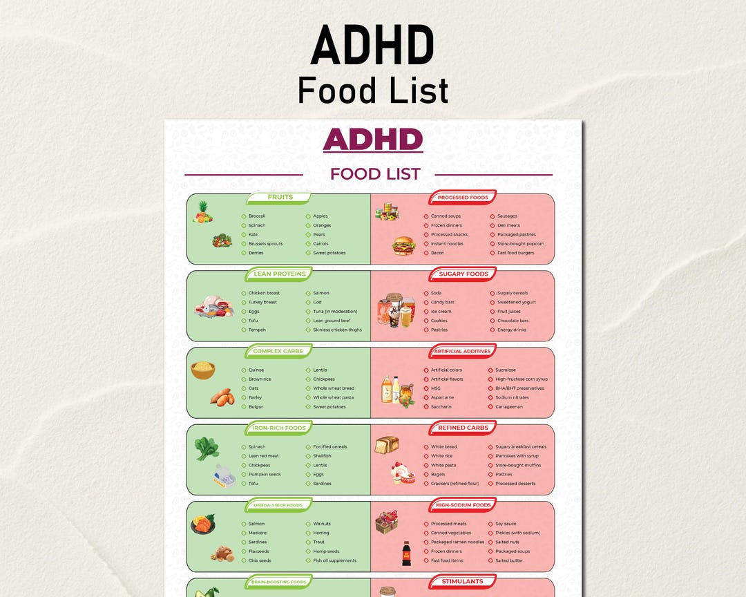 ADHD Food Chart, Adhd Diet Food List, ADHD Dietary Foods, Mind Diet ...