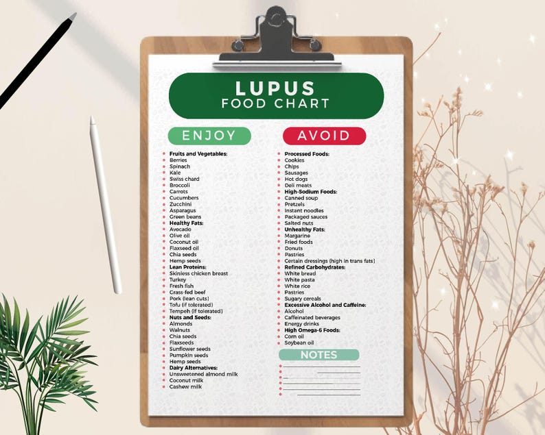 Lupus Food List, Lupus Foods to Avoid, Lupus Diet, Lupus Foods to Avoid ...