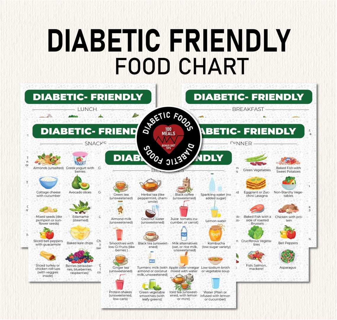Diabetic Food Chart, Diabetic Meal Plan, Pre Diabetes Diet, Nutrition ...