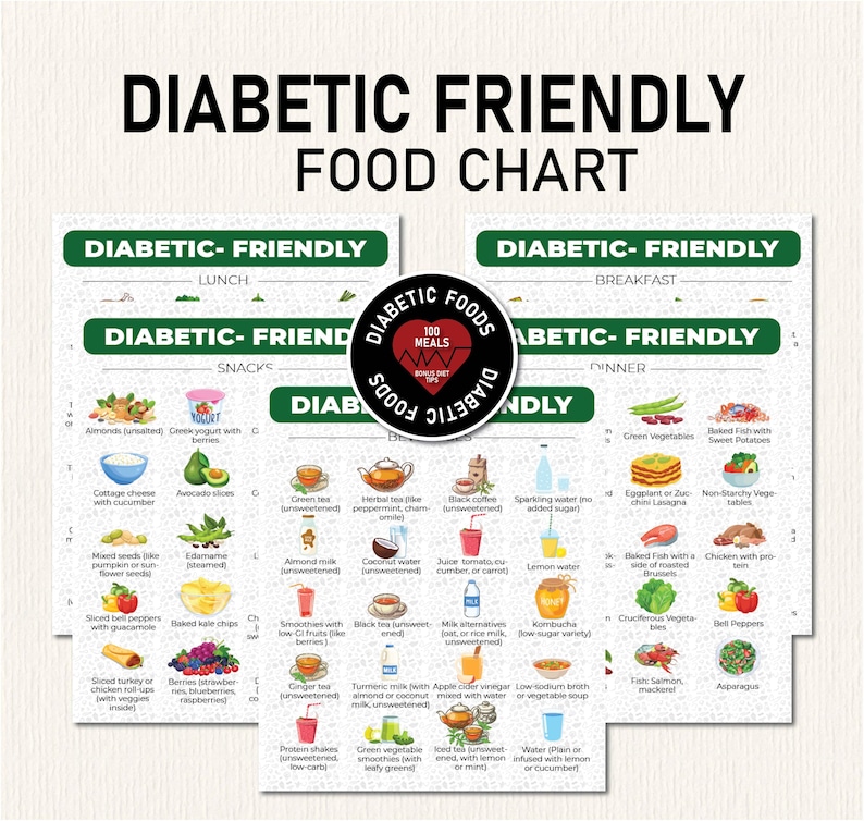 Diabetic Food Chart, Diabetic Meal Plan, Pre Diabetes Diet, Nutrition ...