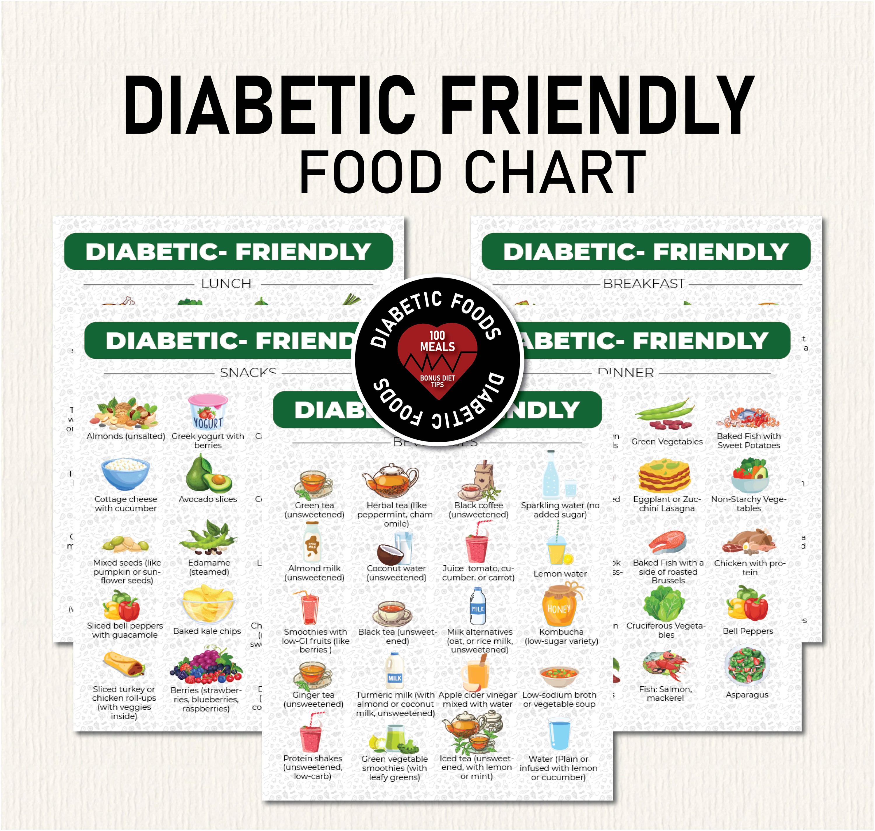 Diabetic Food Chart, Diabetic Meal Plan, Pre Diabetes Diet, Nutrition ...
