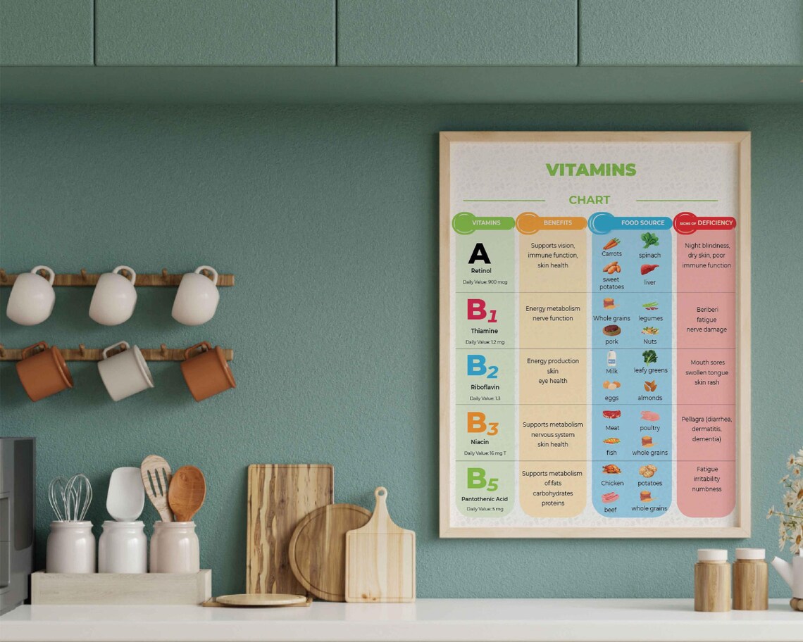 Vitamins and Mineral Chart, Cheat Sheet and Supplement Reference Chart ...