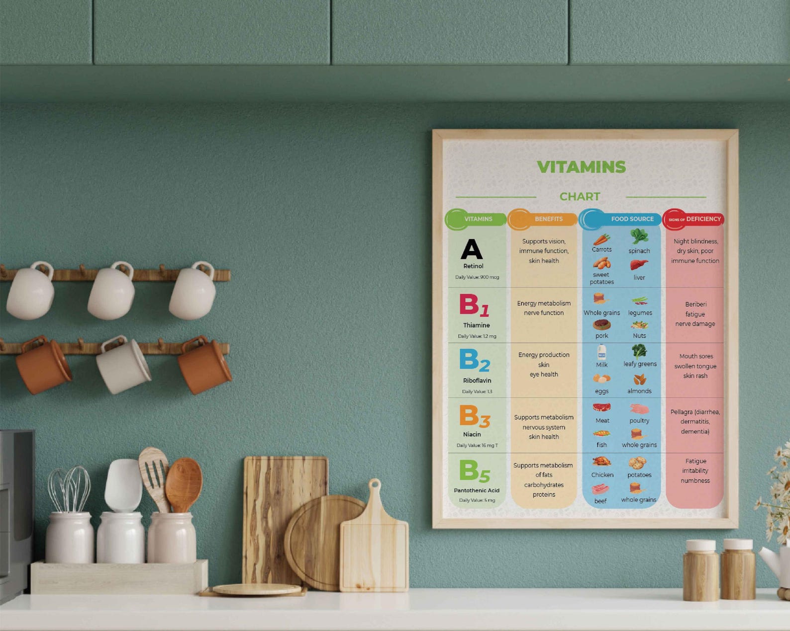 Vitamins and Mineral Chart, Cheat Sheet and Supplement Reference Chart ...